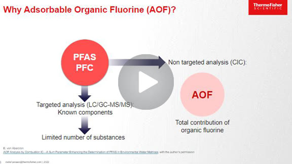 Webinar: PFAS, AOF, EOF, and analysis with CIC