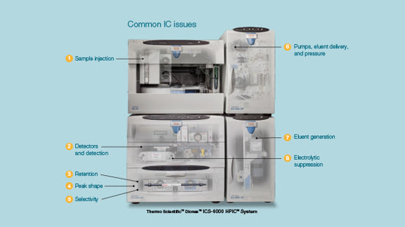 Guide: IC System troubleshooting