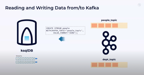 How Data Flows in KsqlDB (+ Demo)