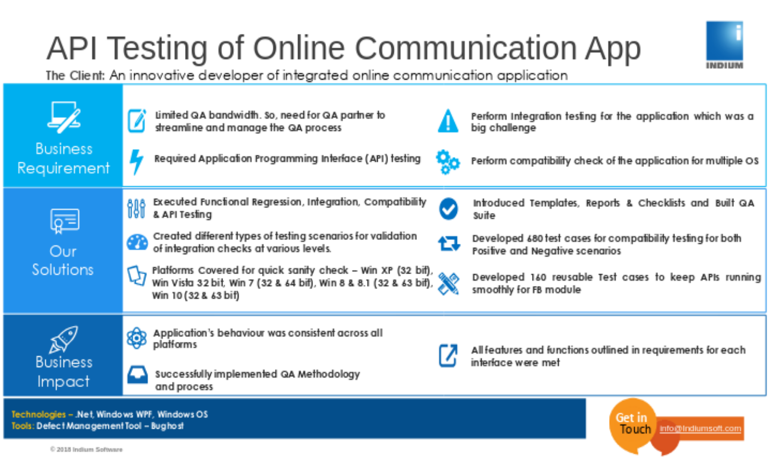 integrated-api-testing